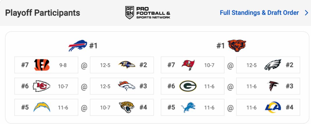 NFL Win-Loss Predictions 2025: All 272 Games, Playoffs, Final Standings ...