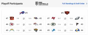 NFL Win-Loss Predictions 2025: All 272 Games, Playoffs, Final Standings ...