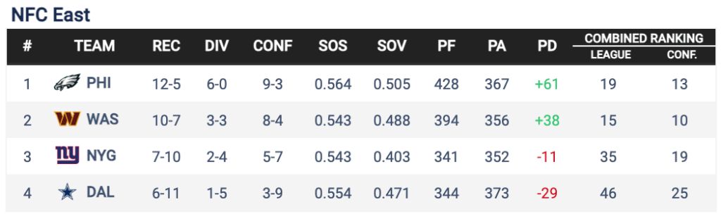 NFL Win-Loss Predictions 2025: All 272 Games, Playoffs, Final Standings ...