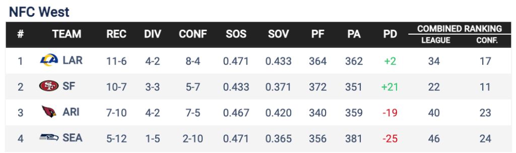 NFL Win-Loss Predictions 2025: All 272 Games, Playoffs, Final Standings ...