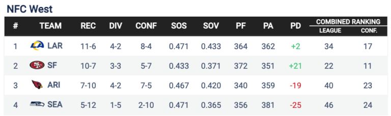 NFL Win-Loss Predictions 2025: All 272 Games, Playoffs, Final Standings ...