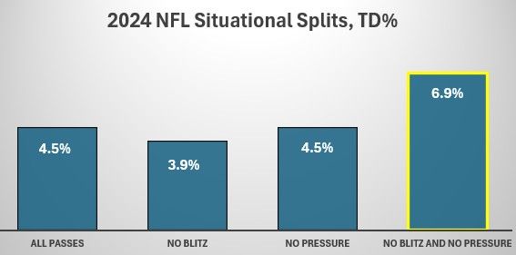 This QB Could Win You a Fantasy Championship — And It’s Not Jordan Love