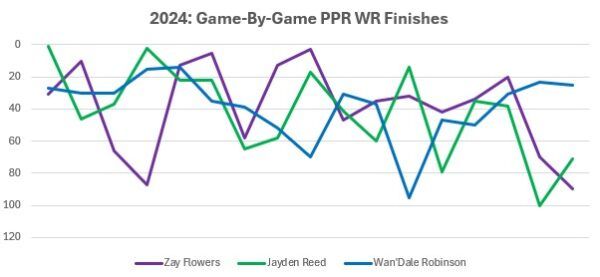 Should I Draft Wan’Dale Robinson? Fantasy Outlook for the Giants WR in 2025