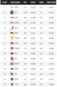 Projecting the 2025 SEC Football Schedule: Does Texas Have the Inside ...