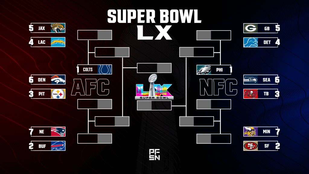 2025 NFL Playoff Picture: Where Are Patriots, Jaguars in Postseason ...