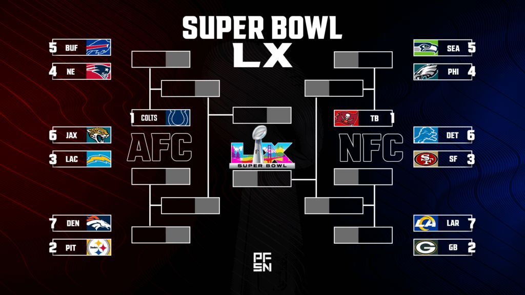 2025 NFL Playoff Picture and Bracket: Patriots Stay Red Hot, While ...