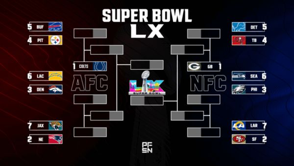 2025 NFL Playoff Picture and Bracket After Week 7: Colts Get a ...