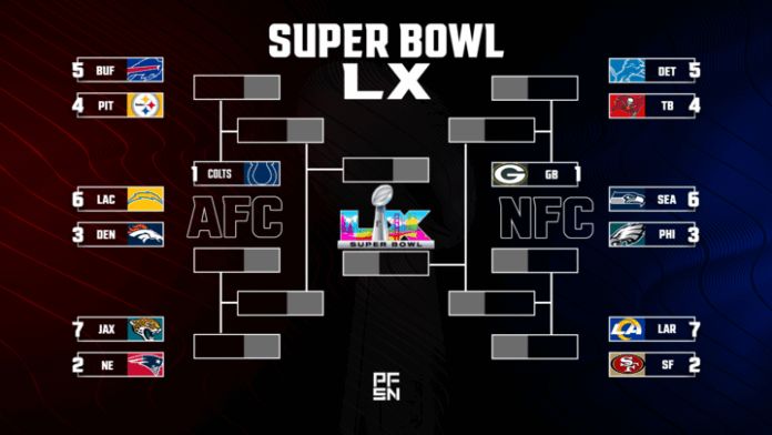 2025 NFL Playoff Picture and Bracket After Week 7: Colts Get a ...