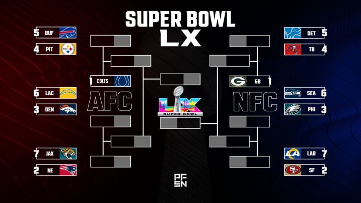 2025 NFL Playoff Picture and Bracket After Week 7: Colts Get a ...