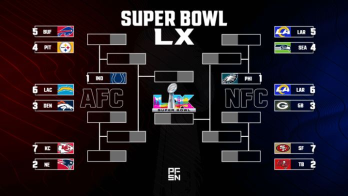 2025 NFL Playoff Picture and Bracket After Week 8: Chiefs Get a Huge ...