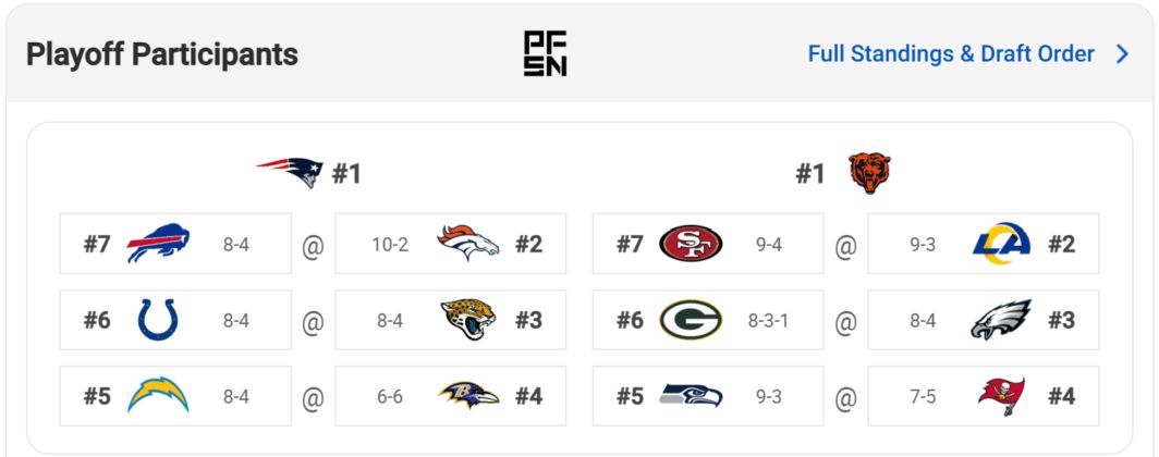 2025 NFL Playoff Picture Week 13: Updated Postseason Bracket After ...