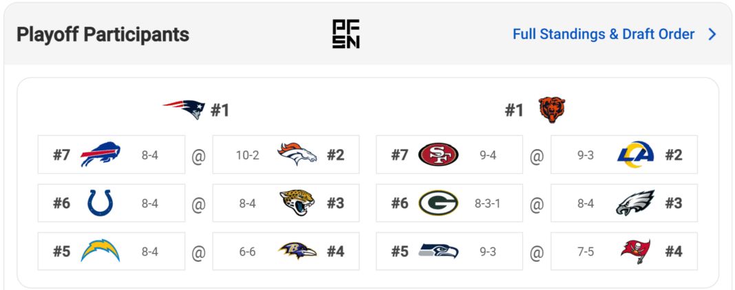 2025 NFL Playoff Picture Week 13: Updated Postseason Bracket After ...