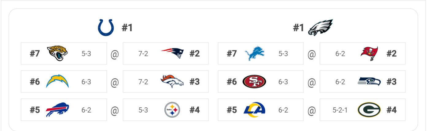 2025 NFL Playoff Picture and Bracket Week 9: Colts, Packers Get Upset ...