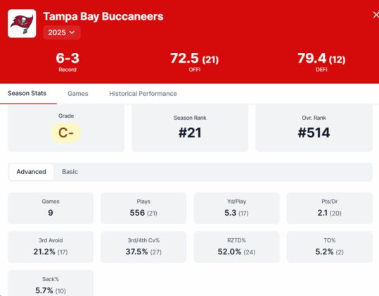 Is Bucky Irving Playing Today? Latest Injury Update for Week 11 vs. Bills