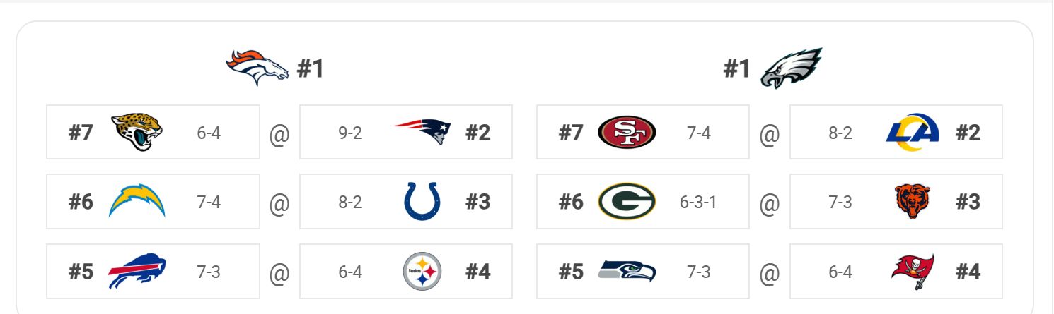 2025 NFL Playoff Picture: Bills, Jaguars Get Huge Wins While Lions ...