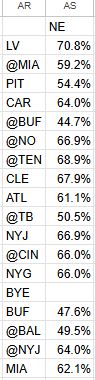 League’s Official Website Has Patriots Securing 1 Seed Over Broncos