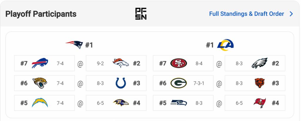 2025 NFL Playoff Picture and Bracket After Week 12: Ravens Jump the ...