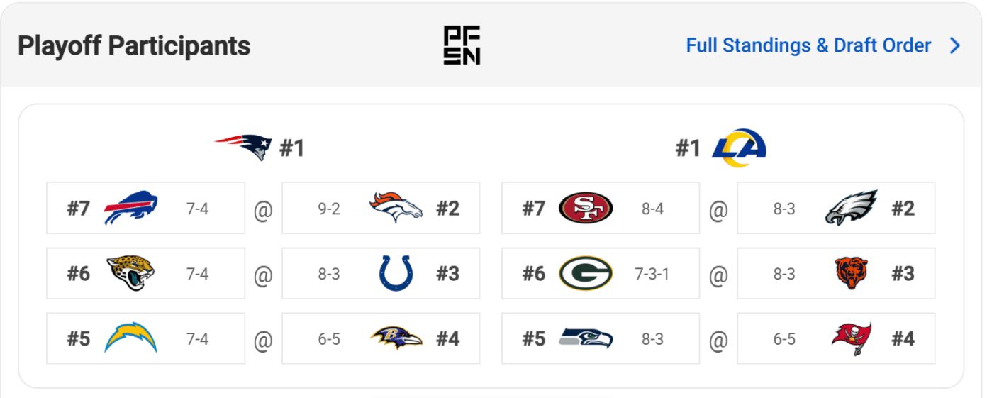 2025 NFL Playoff Picture and Bracket After Week 12: Ravens Jump the ...