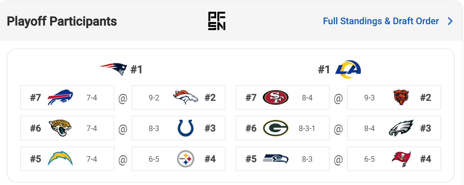 2025 NFL Playoff Picture Week 13: Updated Postseason Bracket After ...