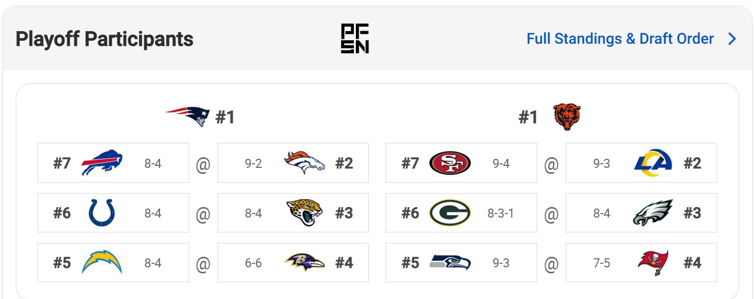 2025 NFL Playoff Picture Week 13: Updated Postseason Bracket After ...