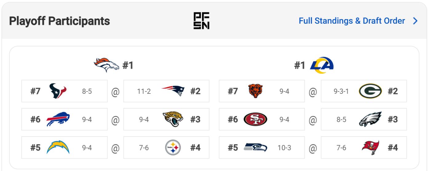 2025 NFL Playoff Picture Week 14: Updated Postseason Bracket After ...