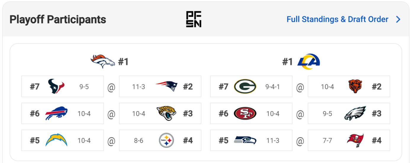 2025 NFL Playoff Picture Week 15: Updated Postseason Bracket After ...