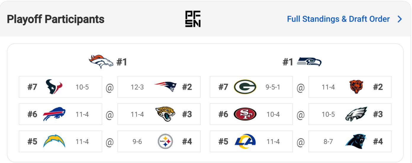 2025 NFL Playoff Picture Week 16: Updated Postseason Bracket After ...