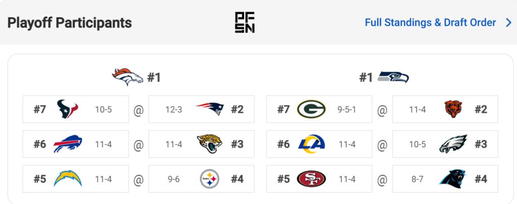 2025 NFL Playoff Picture Week 16: Updated Postseason Bracket After ...