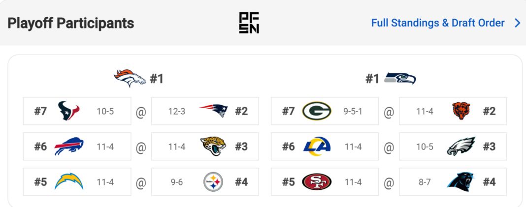 2025 NFL Playoff Picture Week 16: Updated Postseason Bracket After ...