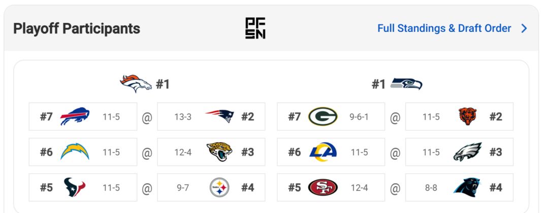2025 NFL Playoff Picture Week 17: Updated Postseason Bracket After ...
