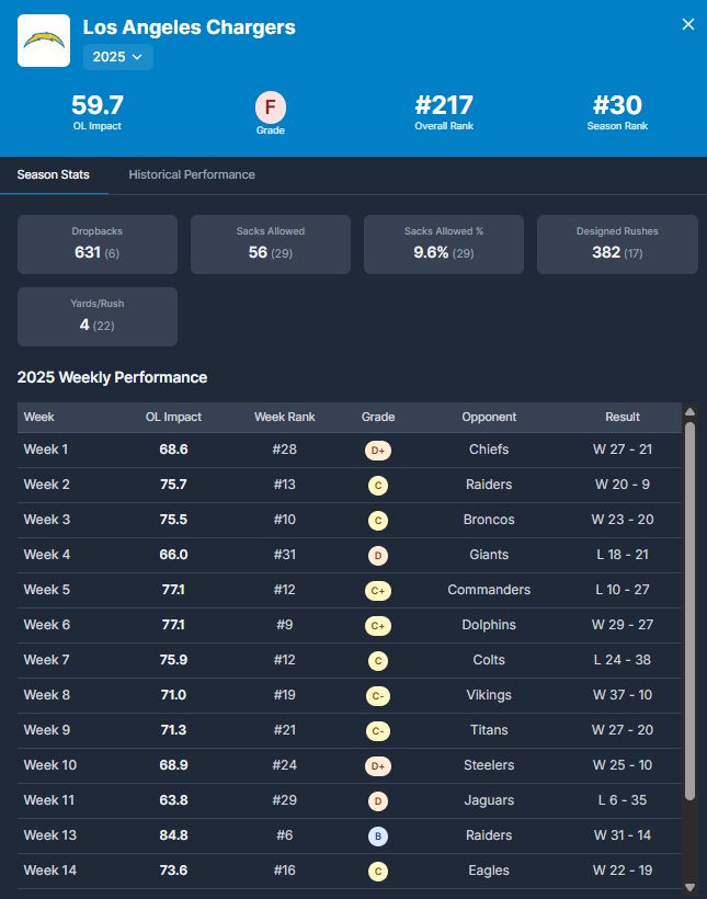 Important NFL Games Today: What's Left to Be Decided in the Last Sunday ...
