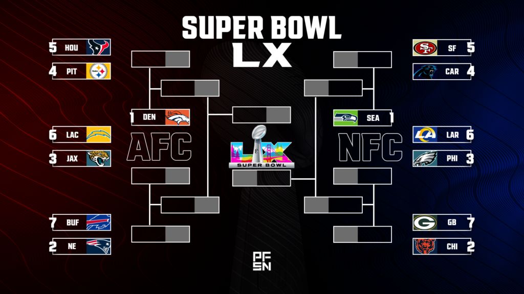 NFL Playoff Bracket 2026: Final Standings, Seedings, and Picture Ahead ...
