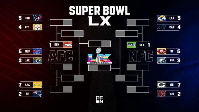 NFL Playoff Bracket 2026: Final Standings, Seedings, and Picture Ahead ...