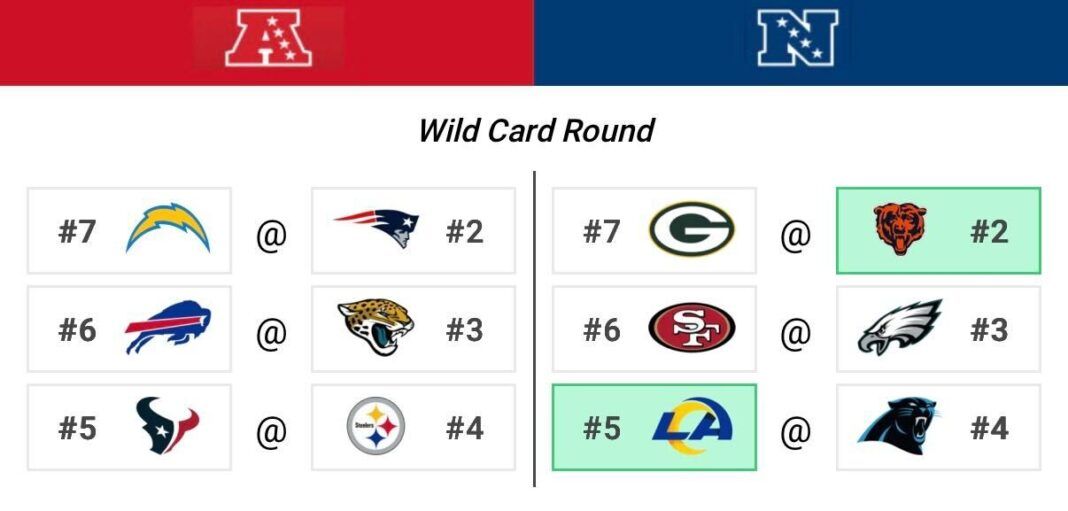 2026 NFL Playoff Bracket: Updated Divisional Round Schedule, Matchups ...