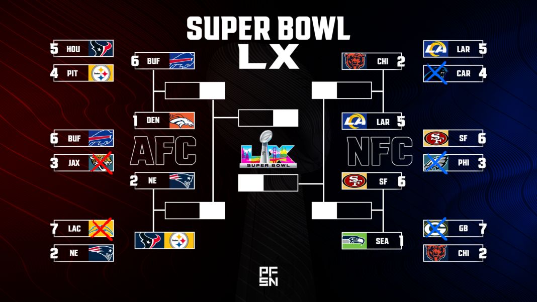 2026 NFL Playoff Bracket: Updated Divisional Round Schedule, Matchups ...