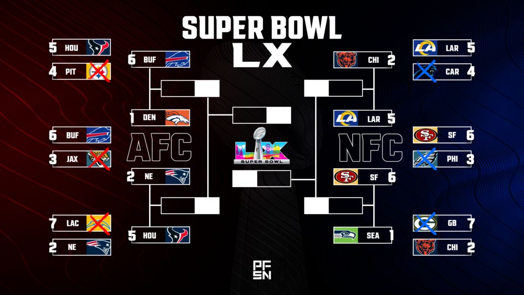 2026 NFL Playoff Bracket: Updated Divisional Round Schedule, Matchups ...