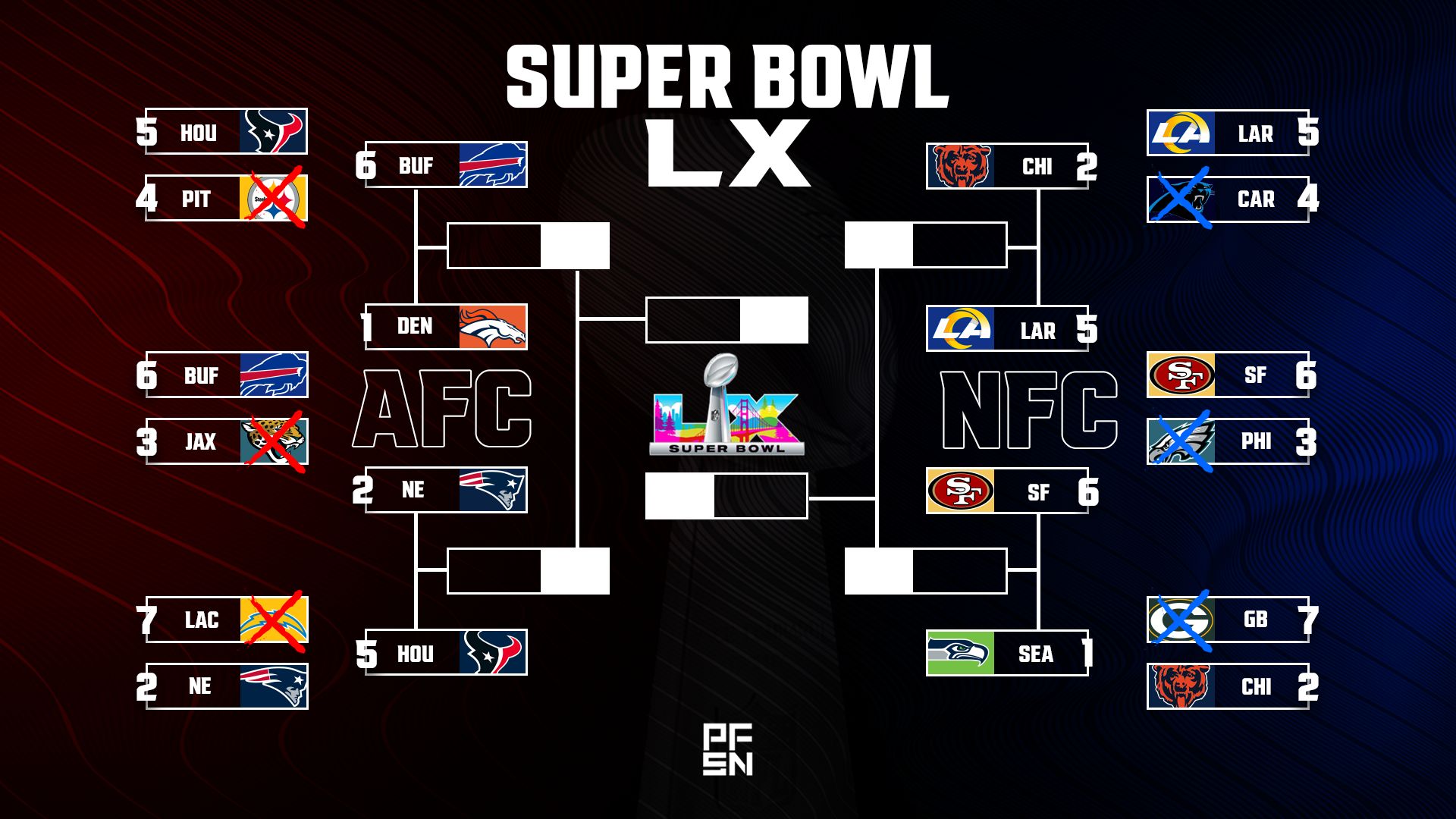 2026 NFL Playoff Bracket: Updated Divisional Round Schedule, Matchups ...