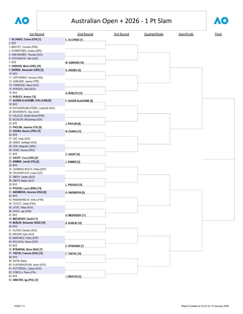 Carlos Alcaraz, Iga Świątek, Jannik Sinner, Coco Gauff, More: Draw ...