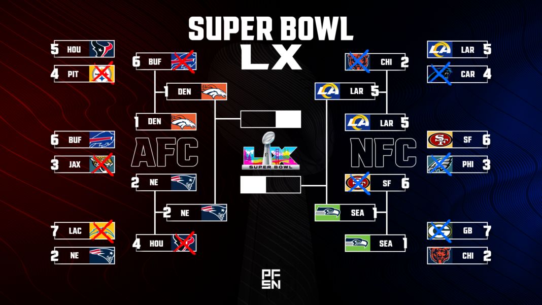 2026 NFL Playoff Bracket: Updated Conference Championship Schedule, AFC ...