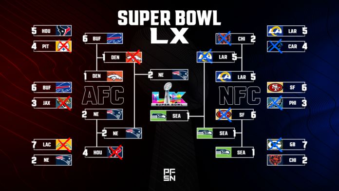 2026 NFL Playoff Bracket: Updated Postseason Picture, Super Bowl ...