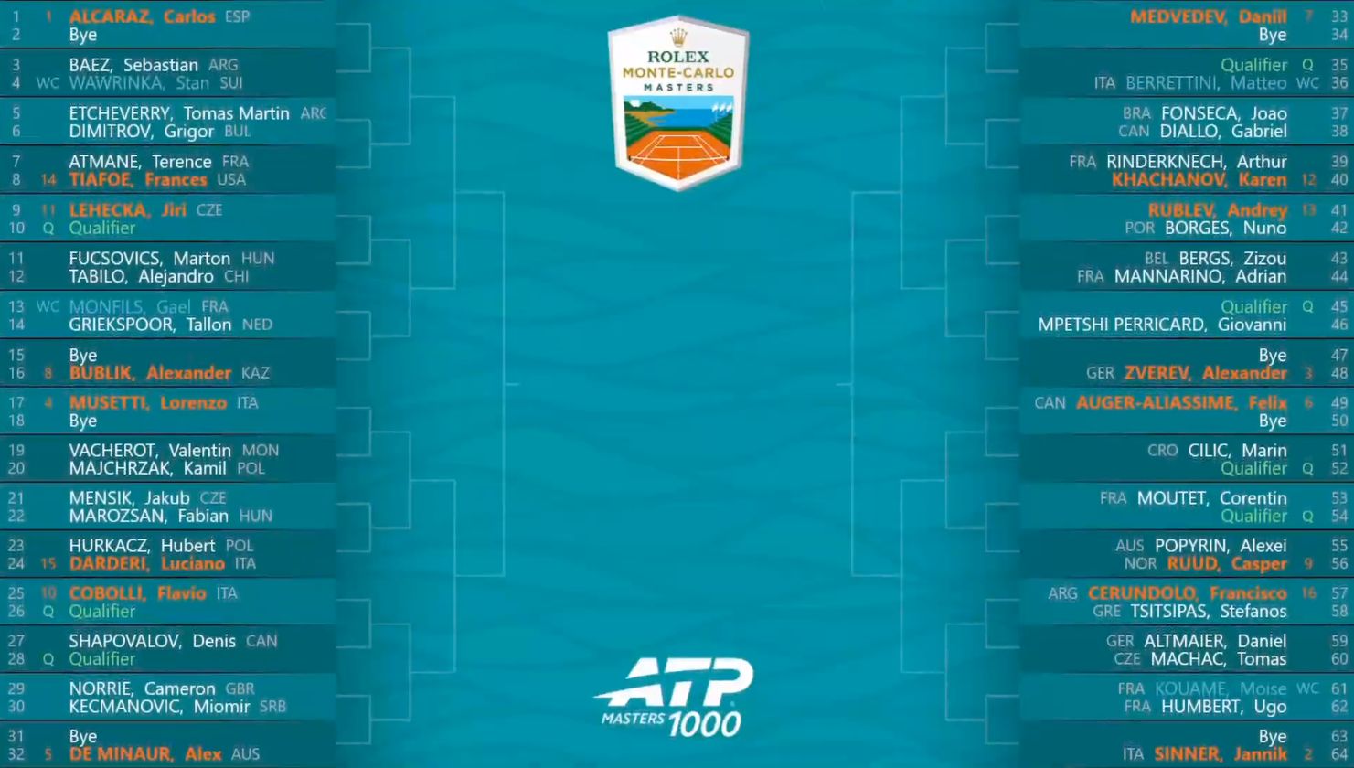 Monte-Carlo Masters 2026 Draw Featuring Carlos Alcaraz and Jannik ...
